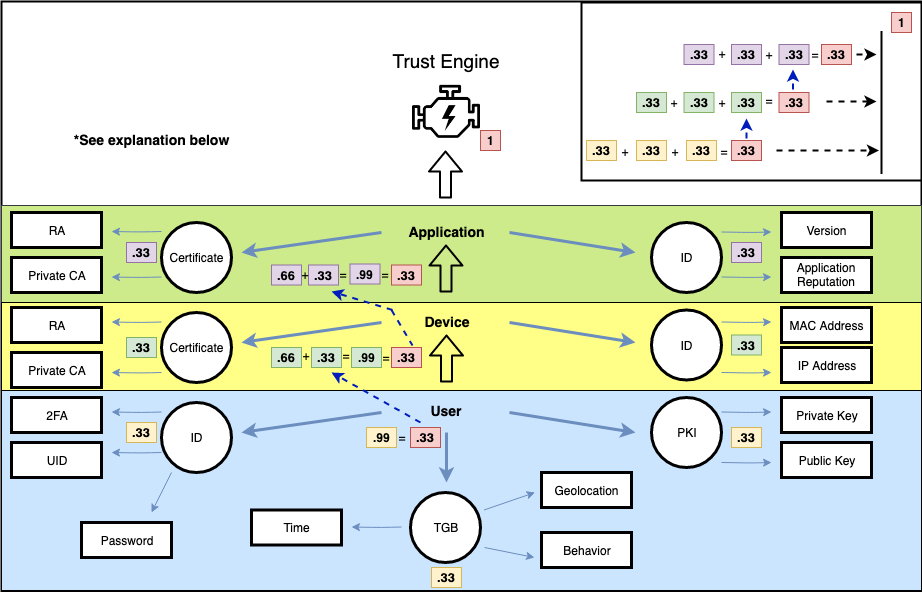 Zero Trust: Initial Project Overview